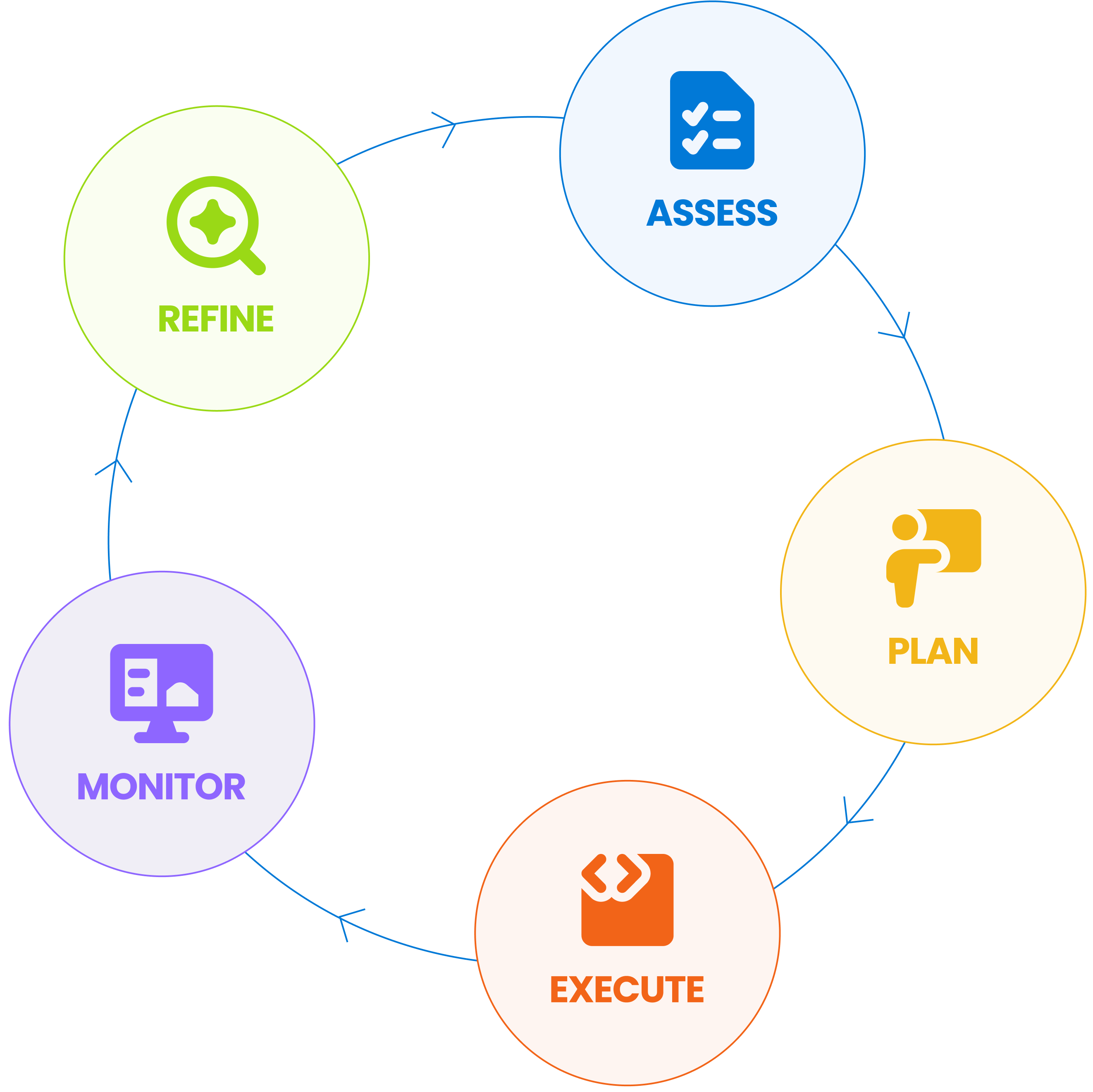 Focuses | Resource Management