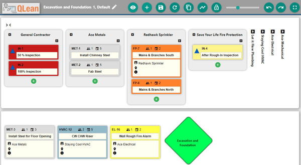How to Lead a Digital (& remote!) Pull Planning Session