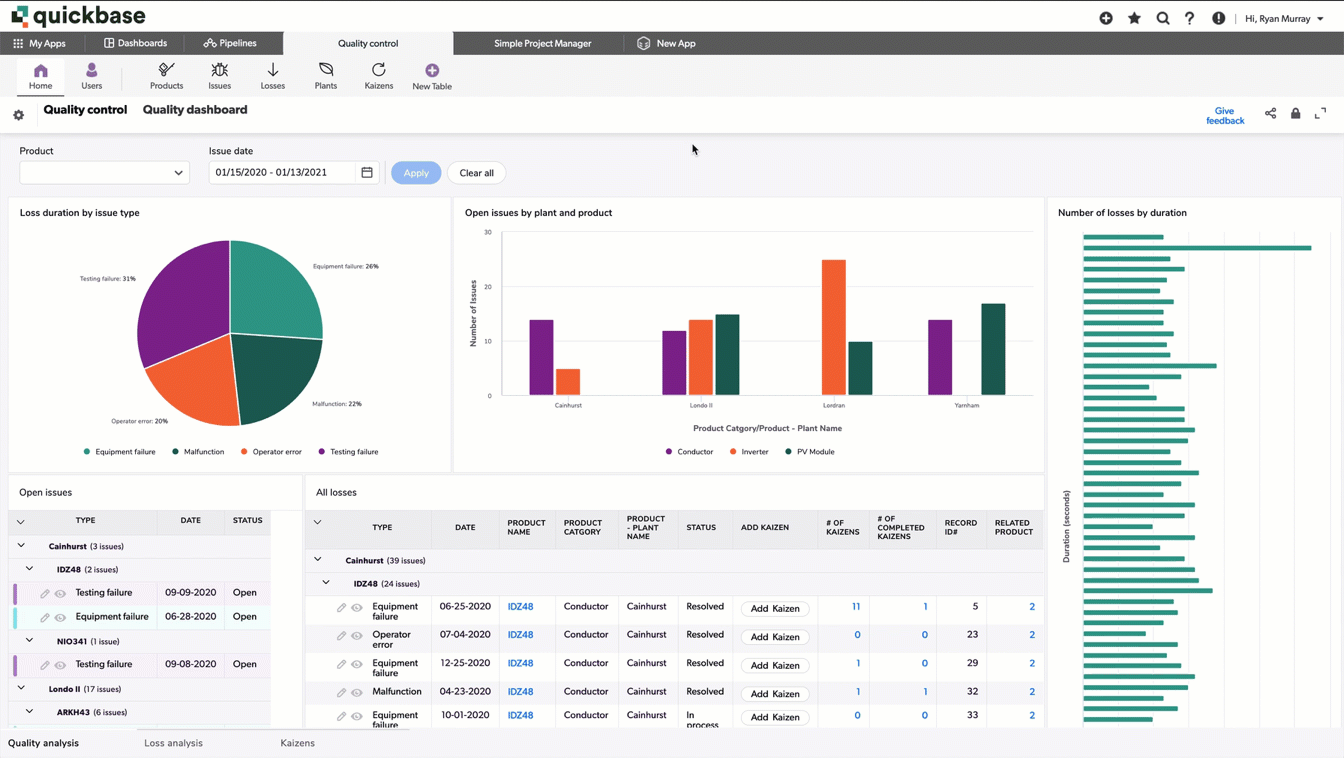 New Quickbase Dashboards Allow for Better Business Decisions