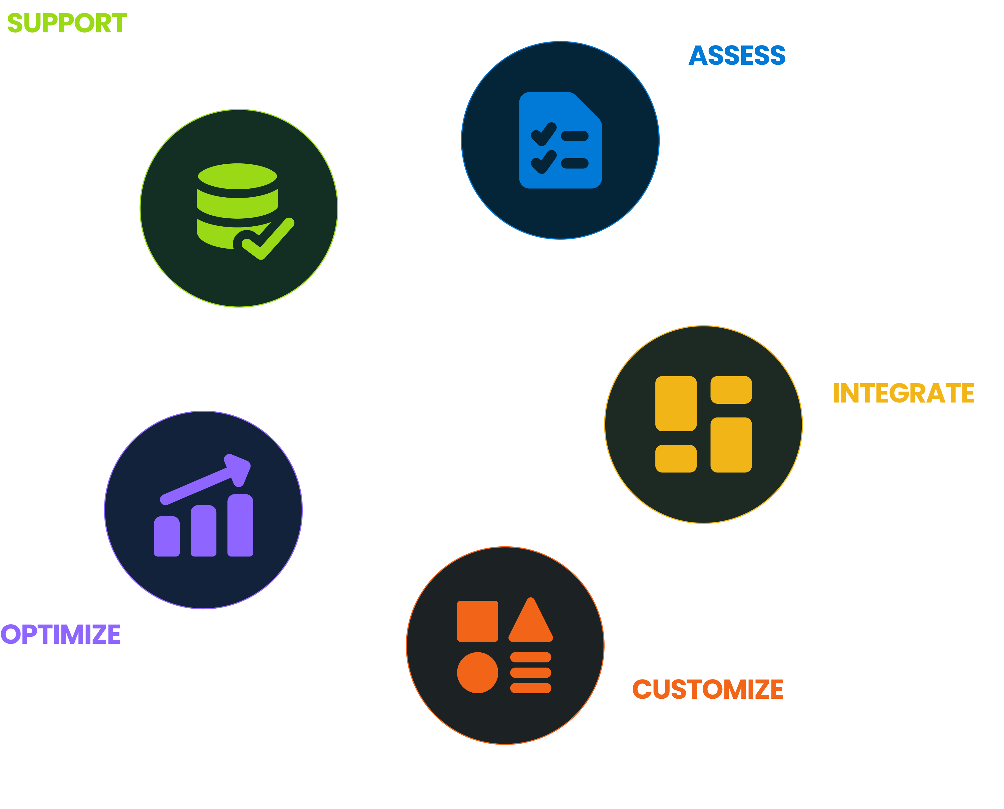Technologies | Full-Stack