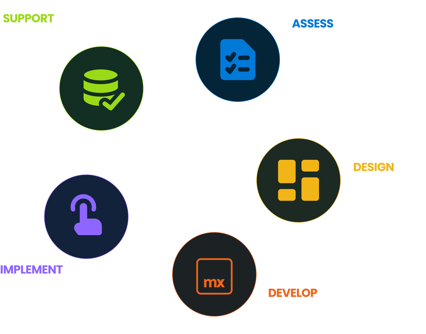 Technologies | Mendix