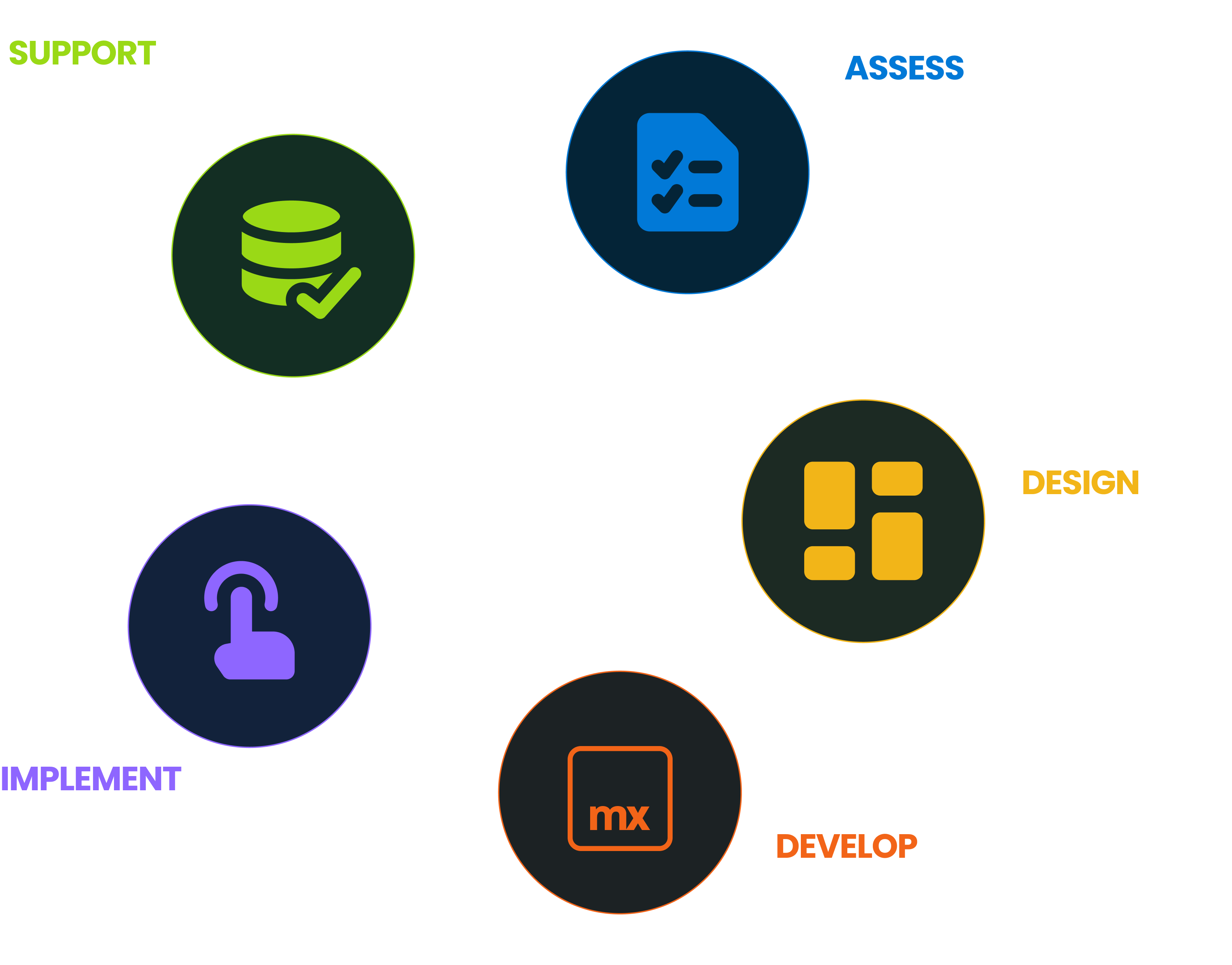 Technologies | Mendix Technologies | Mendix