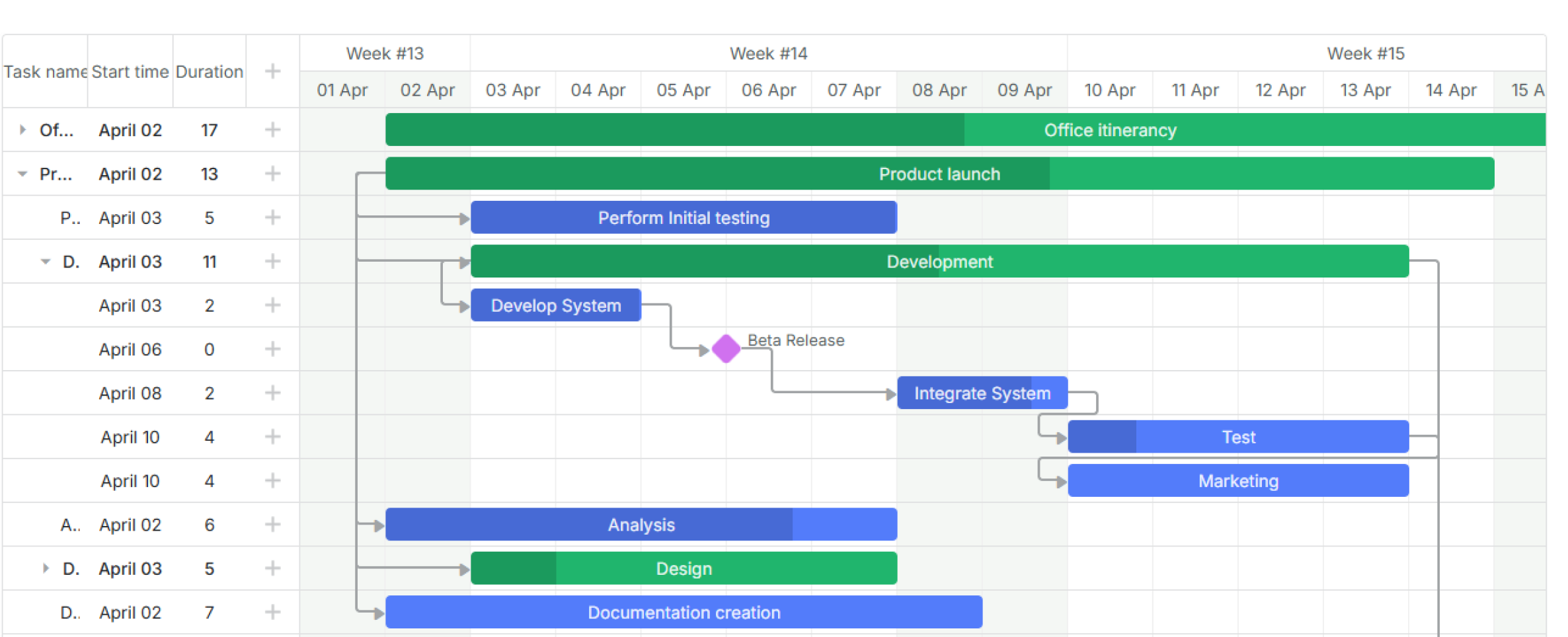 Top-Rated Mendix Solutions